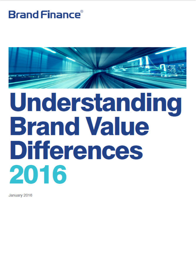 Brand Finance