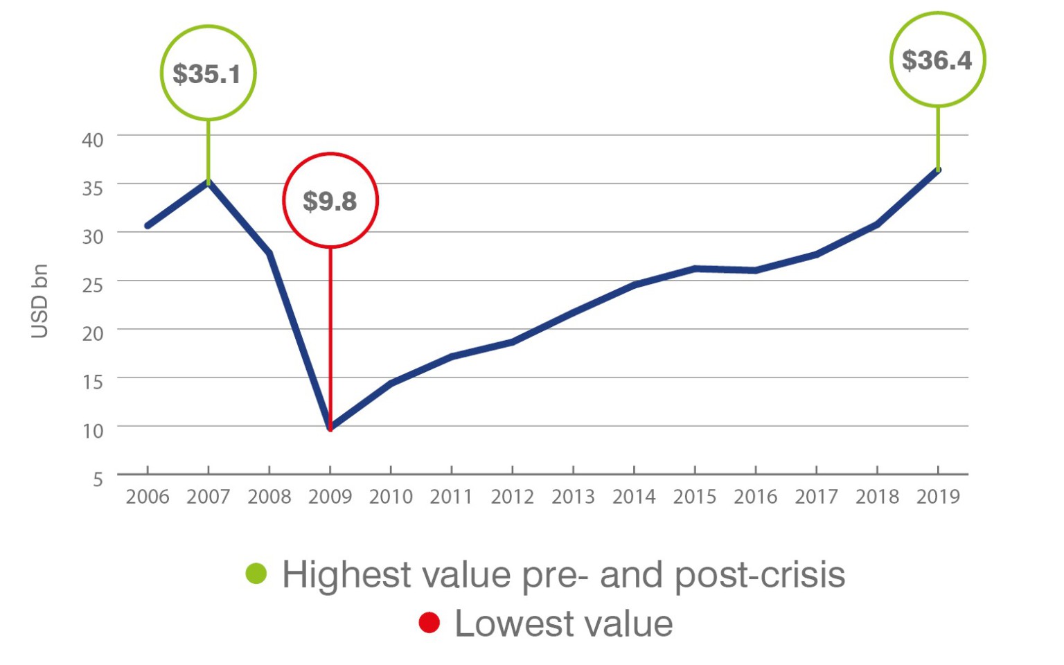 Brand Spotlight: Citi | Brand Finance