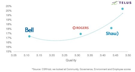 Brand Spotlight: TELUS | Brand Finance