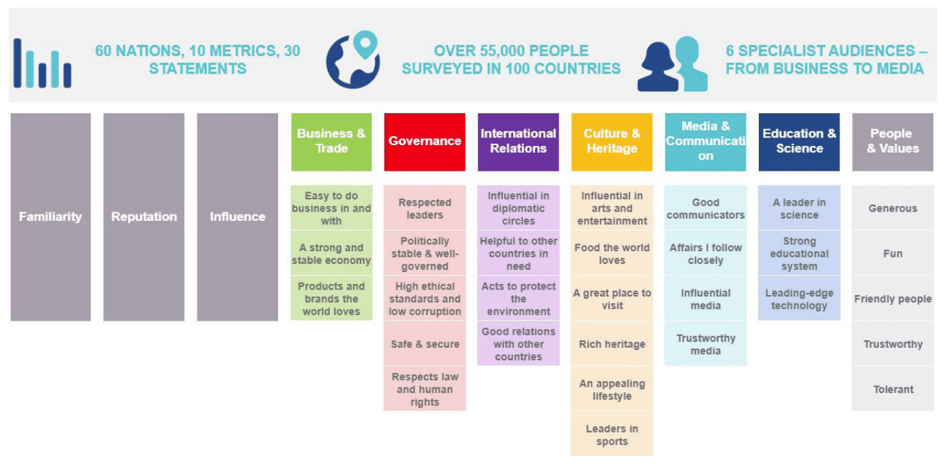 Geopolitech Deciding On A Soft Power Index