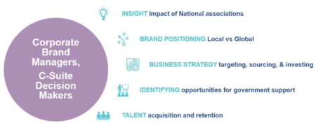 Soft Power: Why it Matters to Governments, People, and Brands | Brand ...