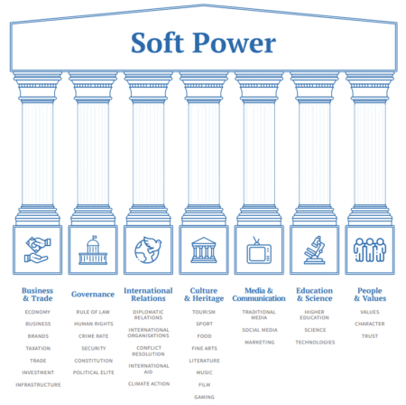 Soft Power and Brand Value: Lessons from the Pandemic | Brand Finance