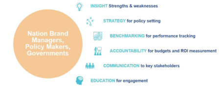 Soft Power: Why it Matters to Governments, People, and Brands | Brand ...