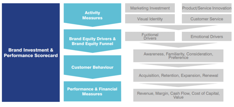 Brand in the Boardroom, Your Most Valuable Asset | Brand Finance