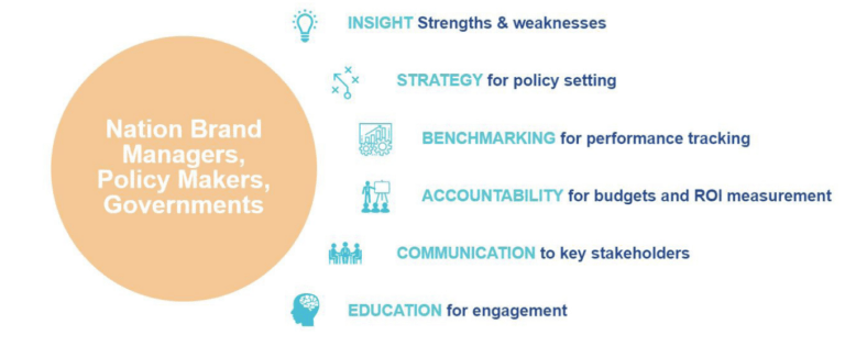 Soft Power: Why it Matters to Governments, People, and Brands | Brand ...