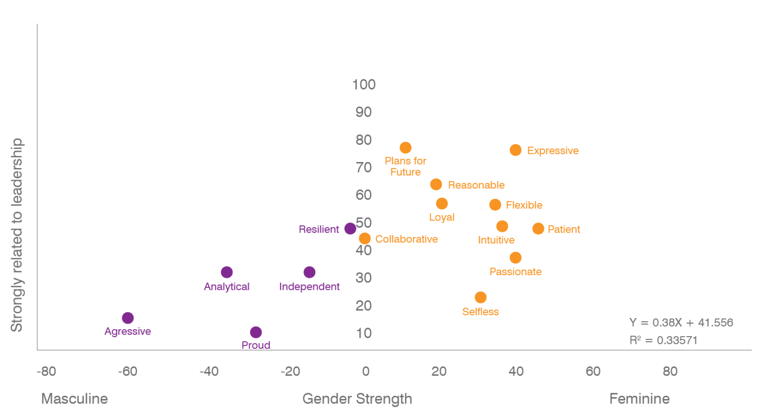 Female Leadership and Soft Power: Do Women Outperform Men? | Brand Finance