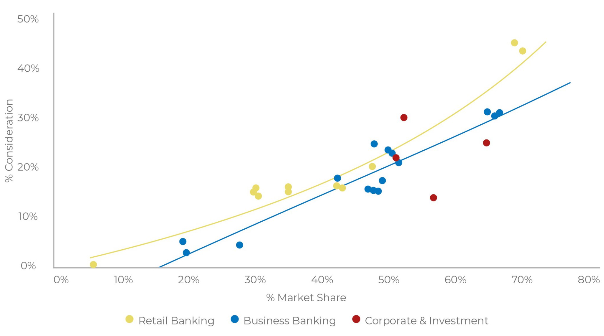 5 Steps to Sponsorship Evaluation &Valuation | Brand Finance