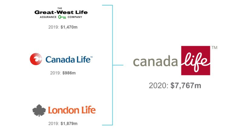 Brand Spotlight: Canada Life | Brand Finance