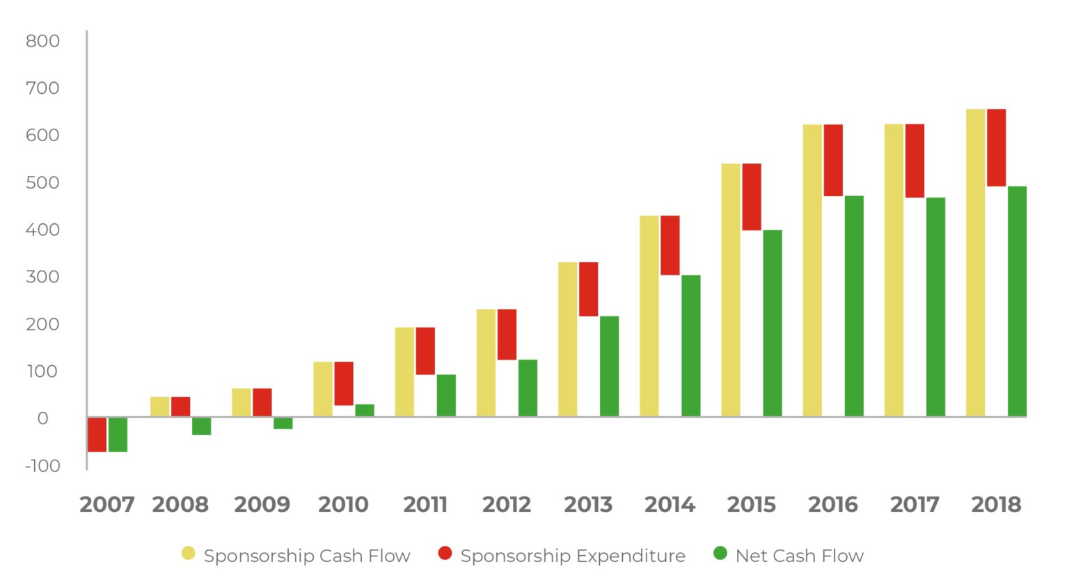 5 Steps to Sponsorship Evaluation &Valuation | Brand Finance