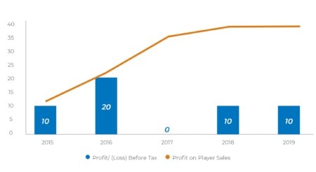 Foreign Ownership in the Premier League: A Case Study on Manchester ...