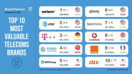 Etisalat and stc Named MEA’s Strongest & Most Valuable Telecoms Brands ...