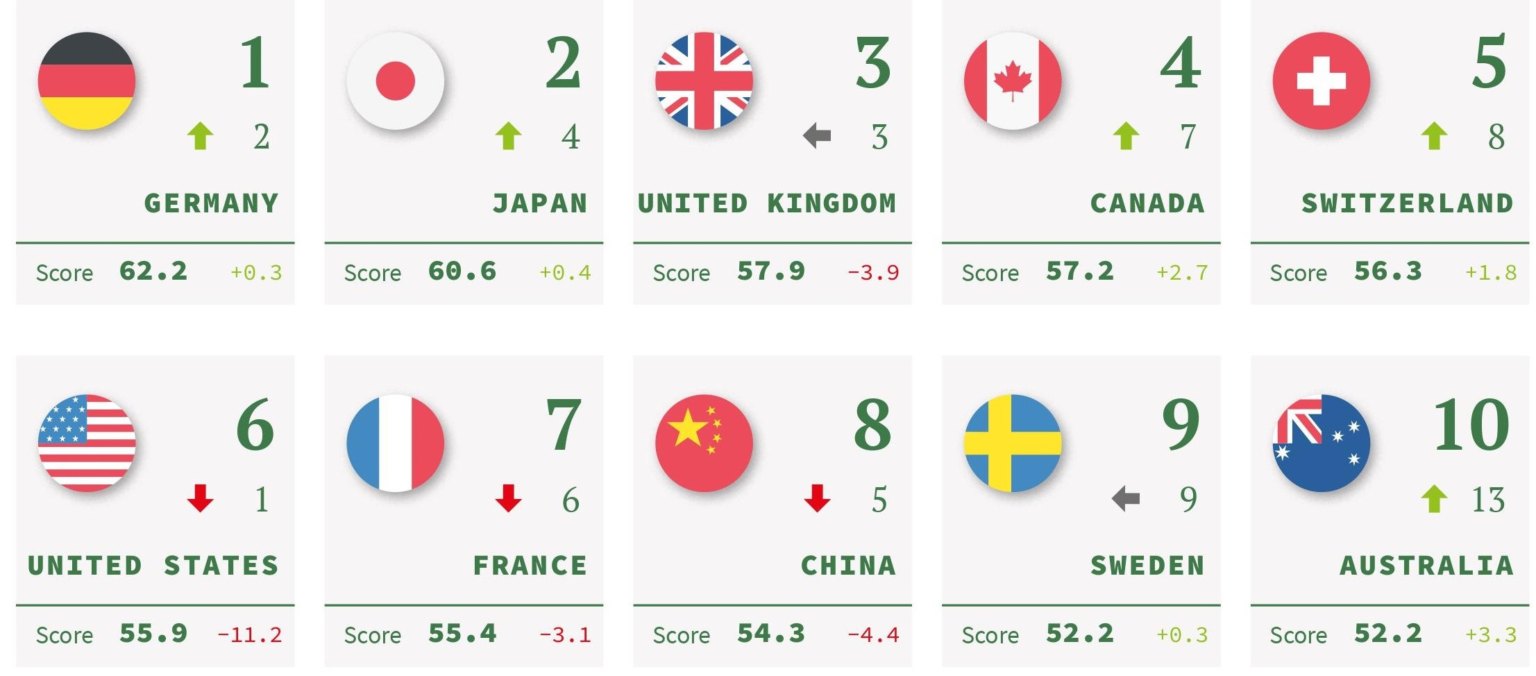 Soft Power: Why it Matters to Governments, People, and Brands | Brand ...