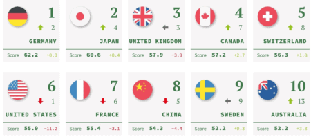 Soft Power: Why it Matters to Governments, People, and Brands | Brand ...