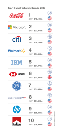 How the brand value landscape has changed in the last 15 years | Brand ...