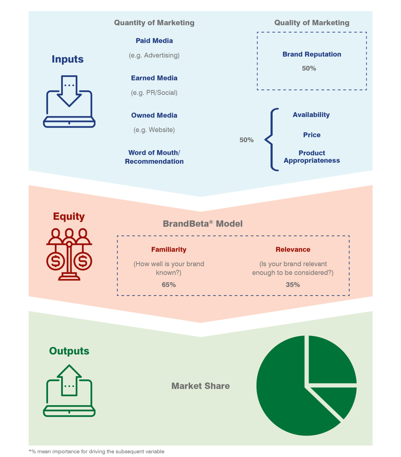 Reputation: How does brand popularity impact market share? | Brand Finance