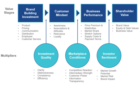 Brand Strength Index™: Creating a scorecard for your brand | Brand Finance