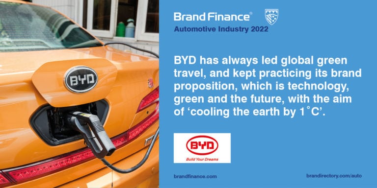 BYD: The Fastest-Growing Automobiles Brand | Brand Finance