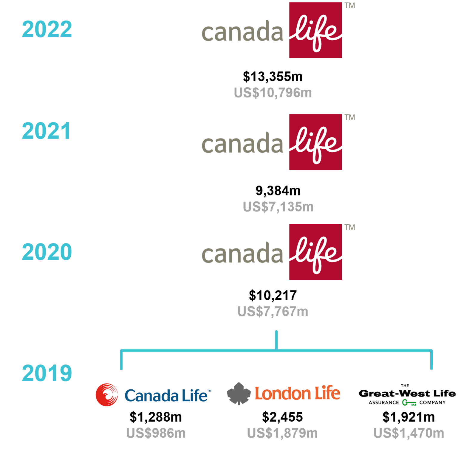 Canada Life: First Insurance Brand to Crack Top 5 | Brand Finance