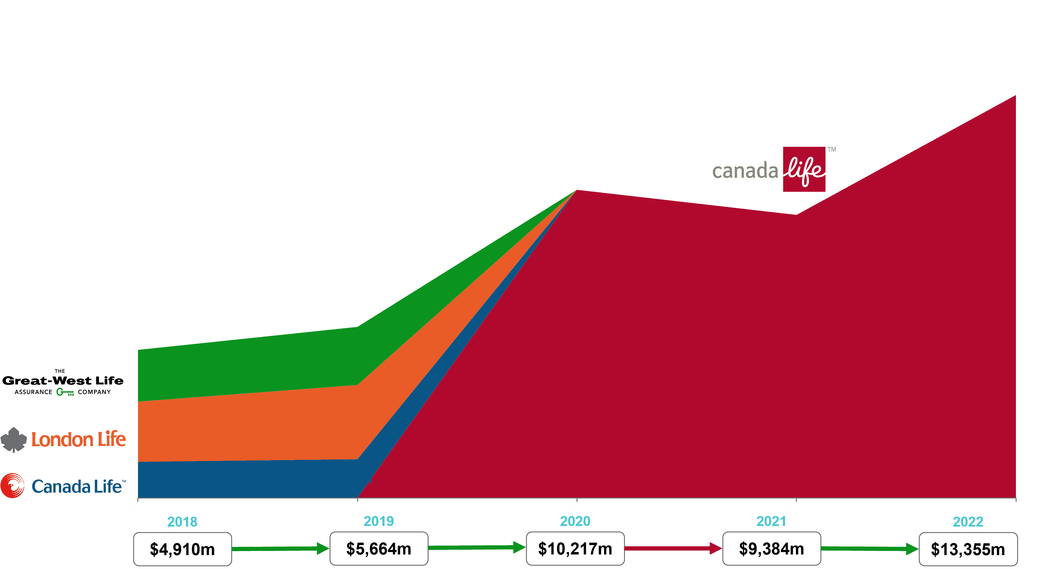 Canada Life: First Insurance Brand to Crack Top 5 | Brand Finance