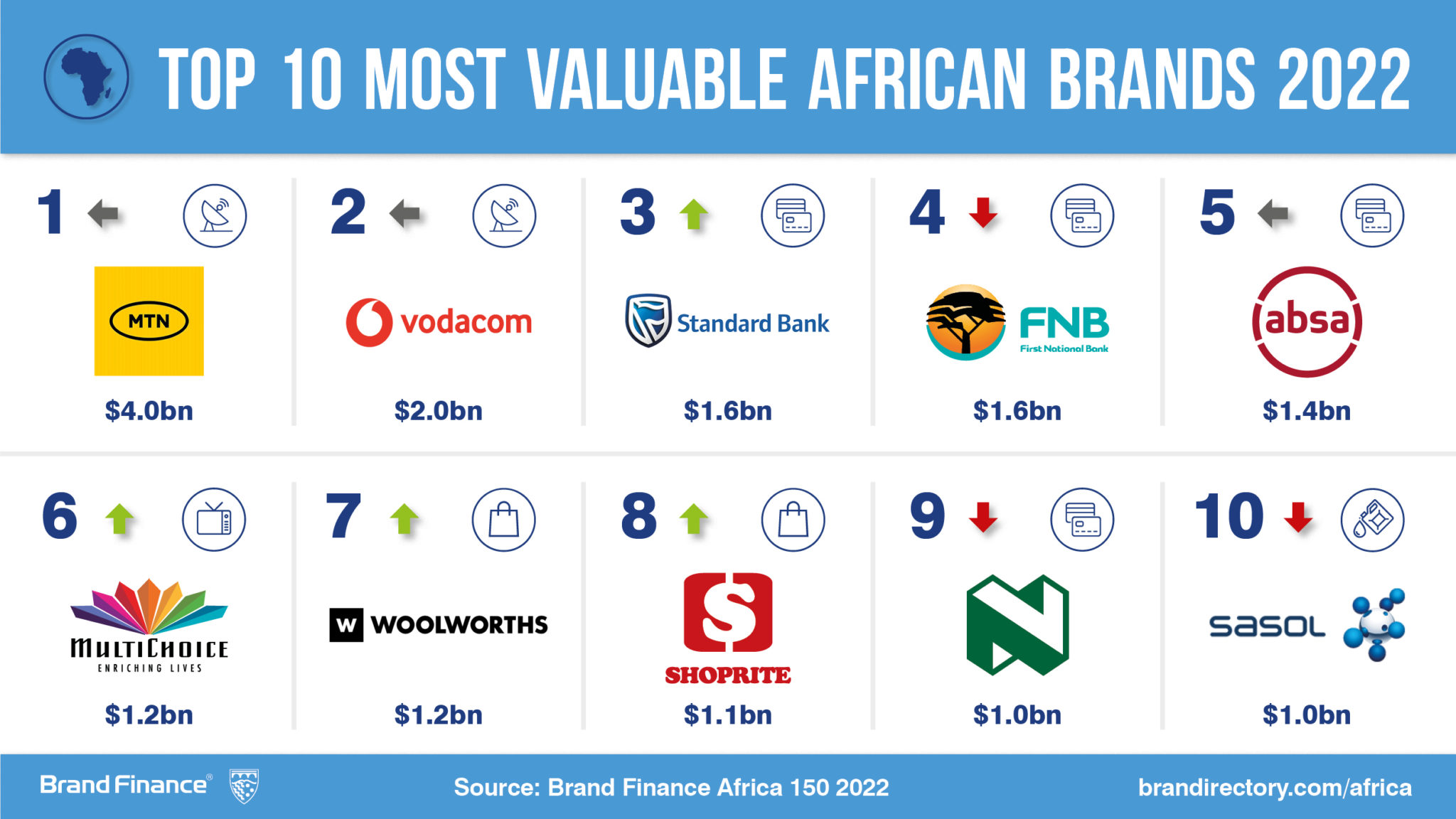 African brand values achieve growth by leveraging digital ...