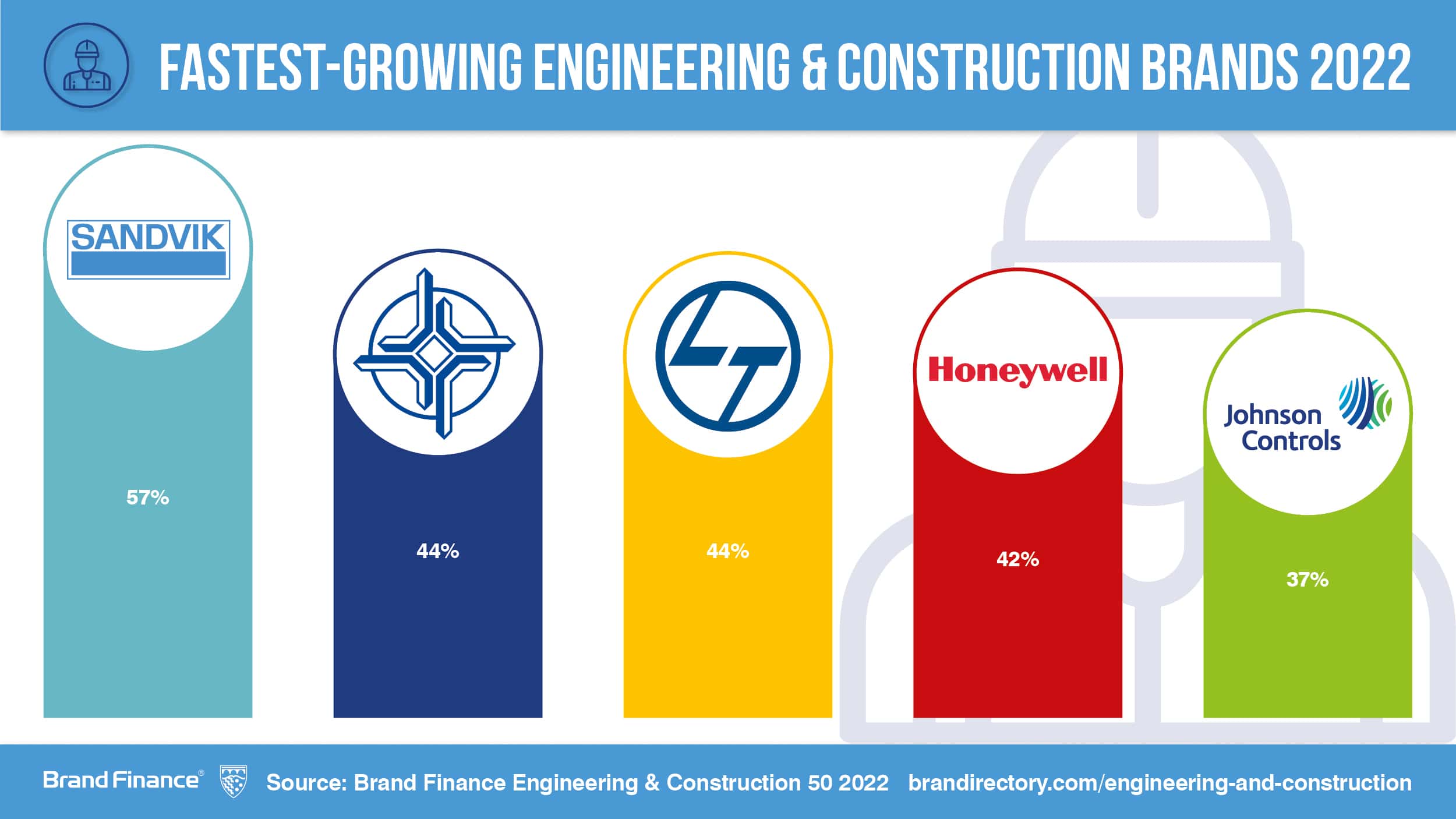 Most Chinese engineering and construction brands grow through pandemic ...