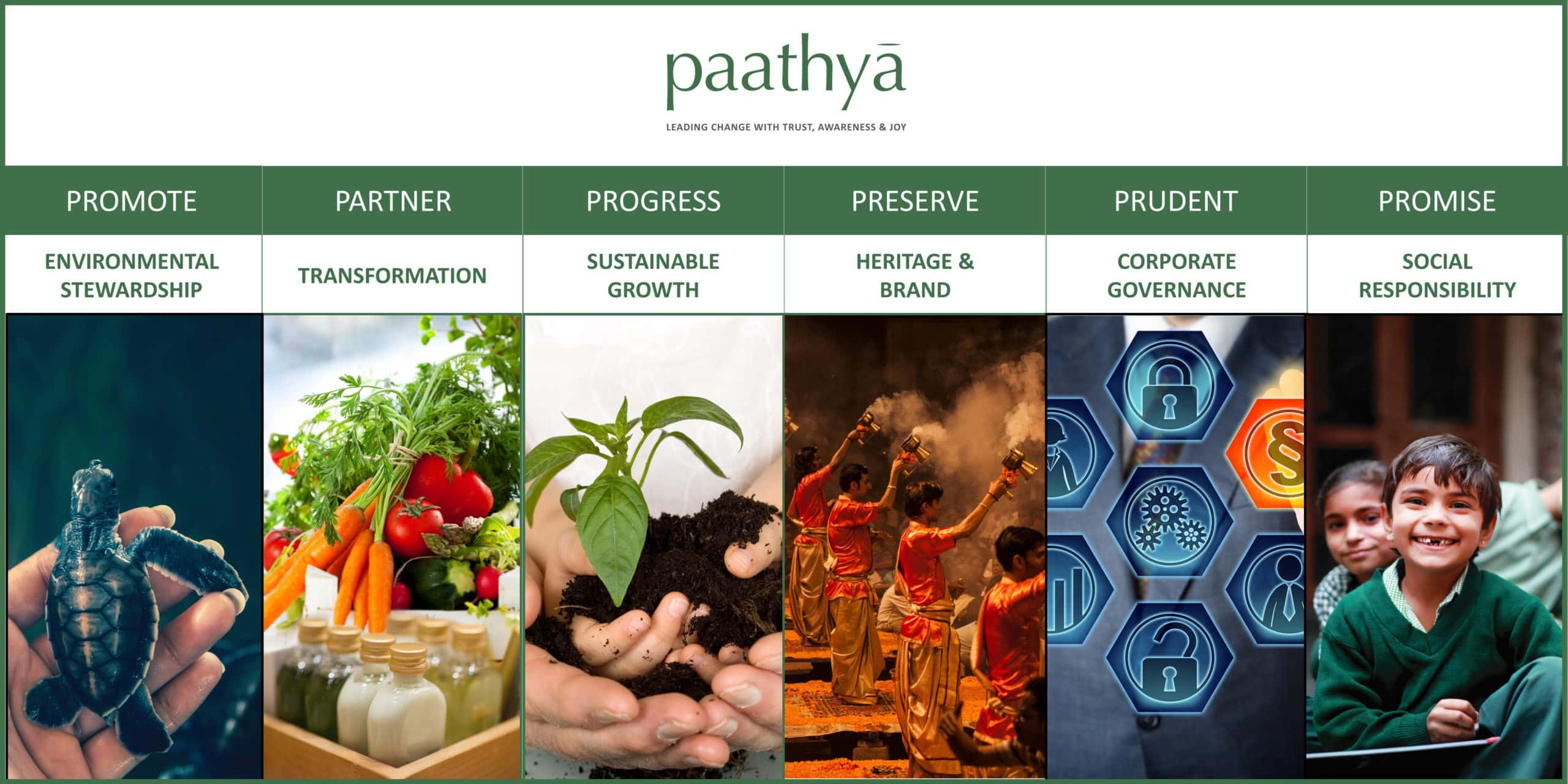 Taj Hotels: The Importance of a Brand Purpose | Brand Finance