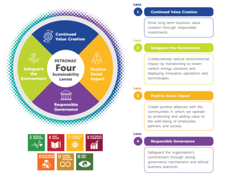 PETRONAS: Ramping Up Efforts Towards a Lower Carbon Future | Brand Finance