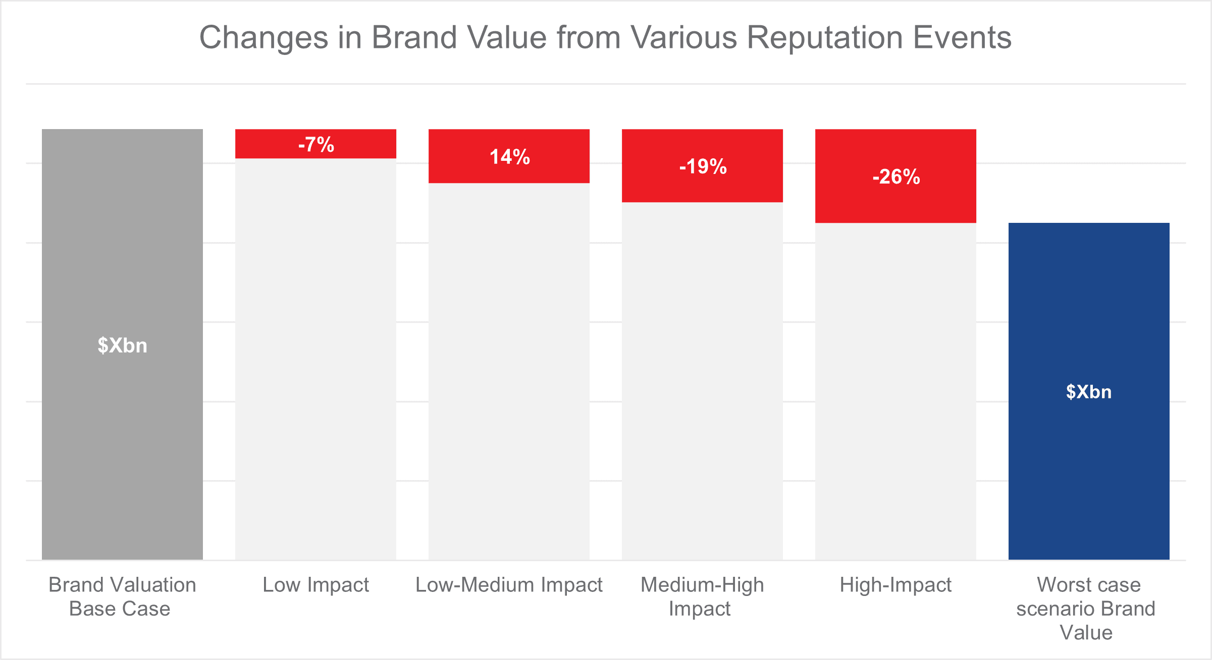 Measuring Reputational Risk through Brand Evaluation and Valuation ...
