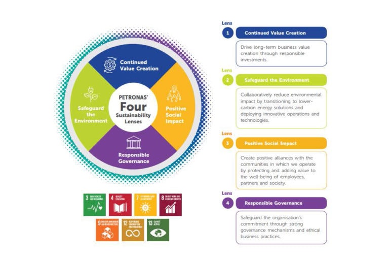PETRONAS: Ramping Up Efforts Towards a Lower Carbon Future | Brand Finance