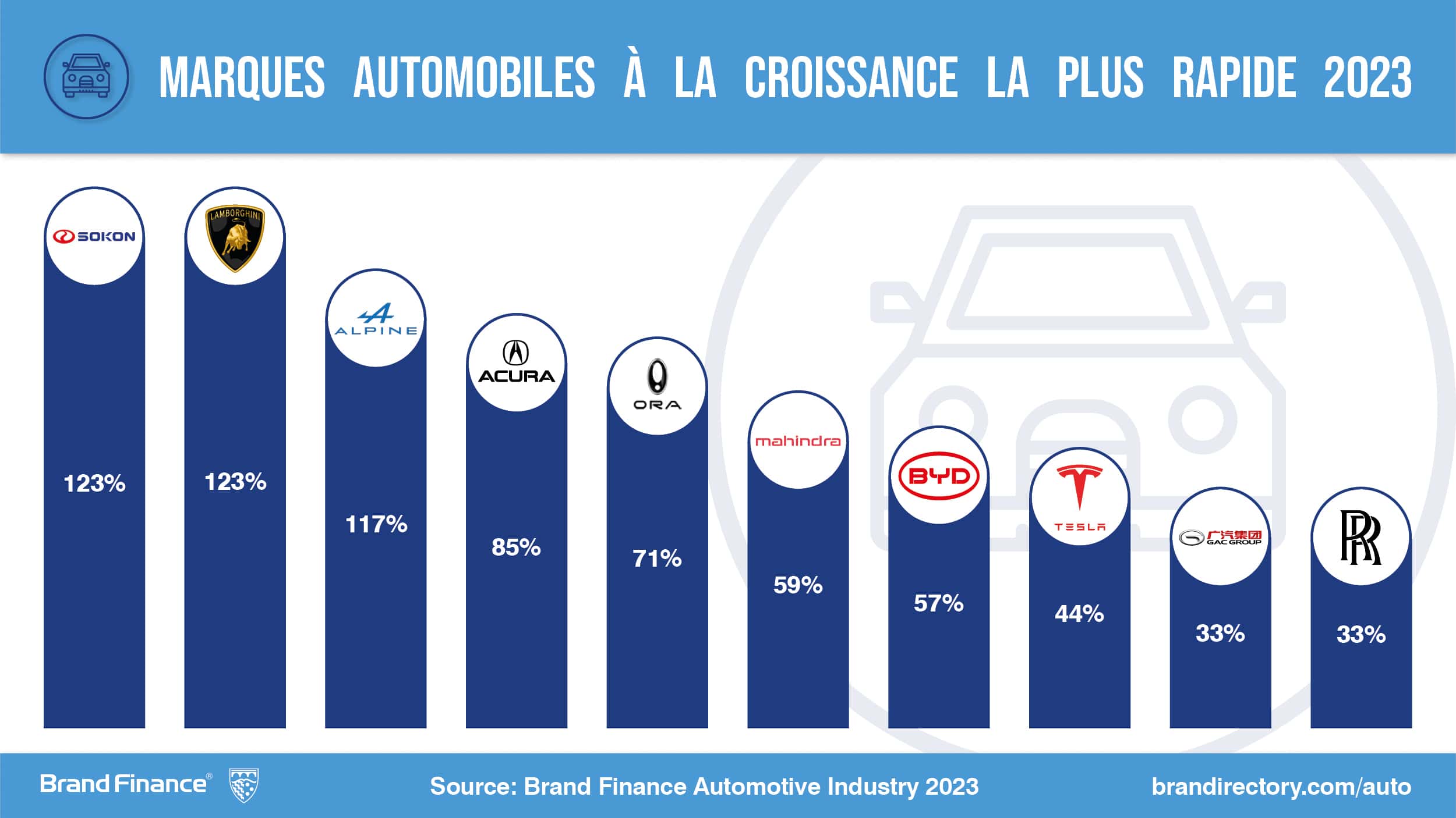 Tesla dépasse Mercedes-Benz et Toyota pour prendre la pole position en ...