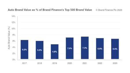 2023 Automotive Industry Trends: An Industry Inflection Point? | Brand ...