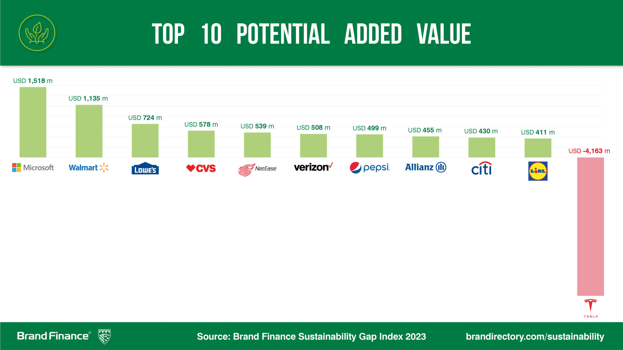 Sustainability Gap Index report Published: Greenwashing vs Greenhushing ...