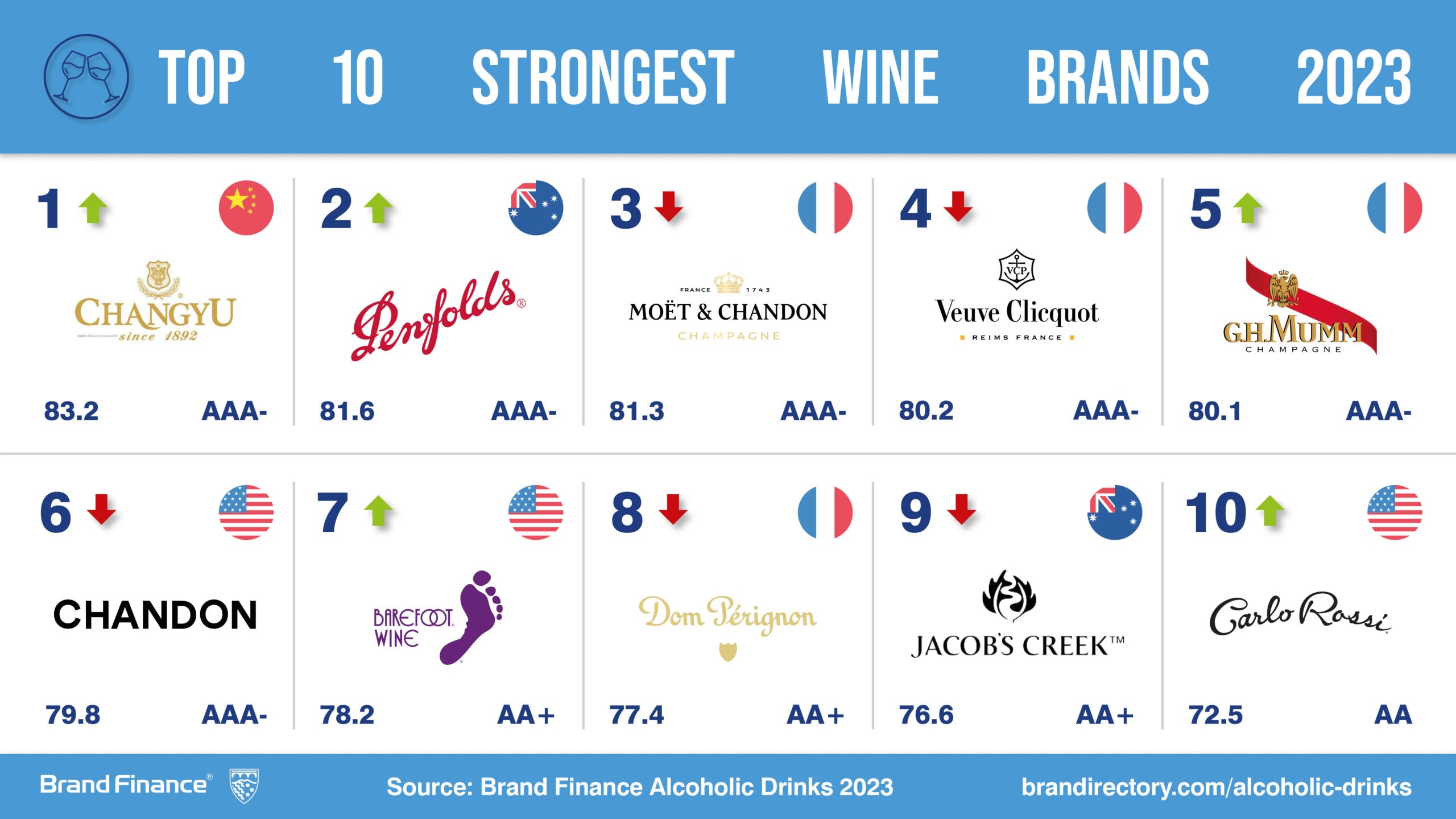 Chinese wine? Changyu brand challenges Moët & Chandon for world’s most ...