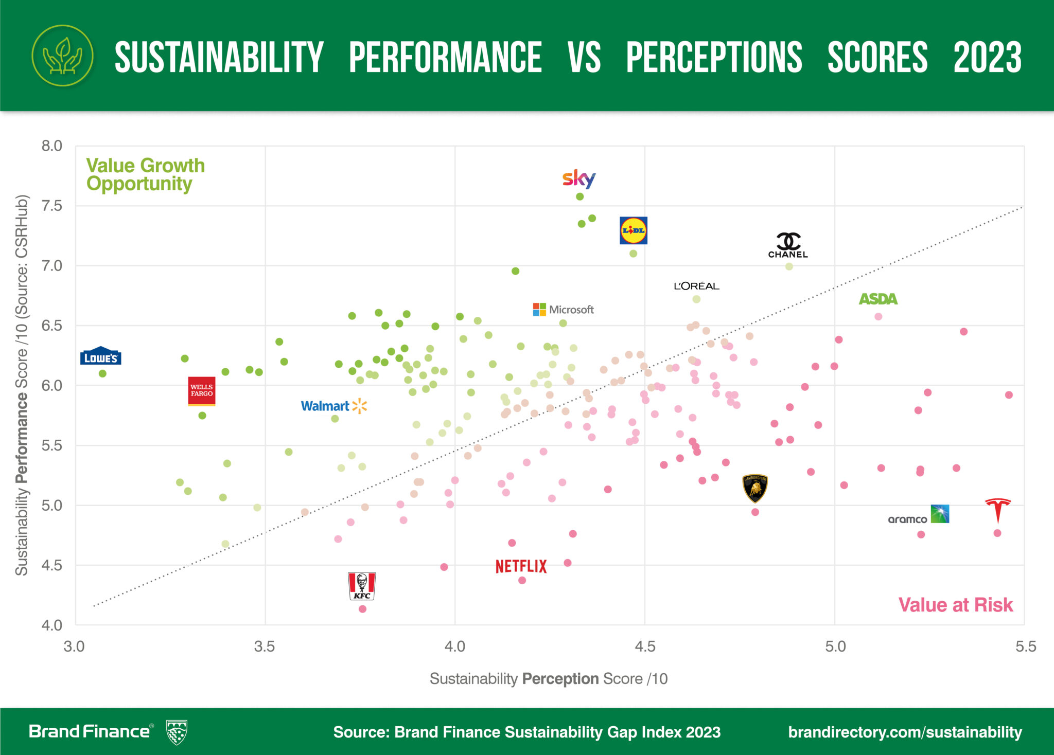 EDP, Millennium BCP e Caixa Geral de Depósitos, as marcas portuguesas ...