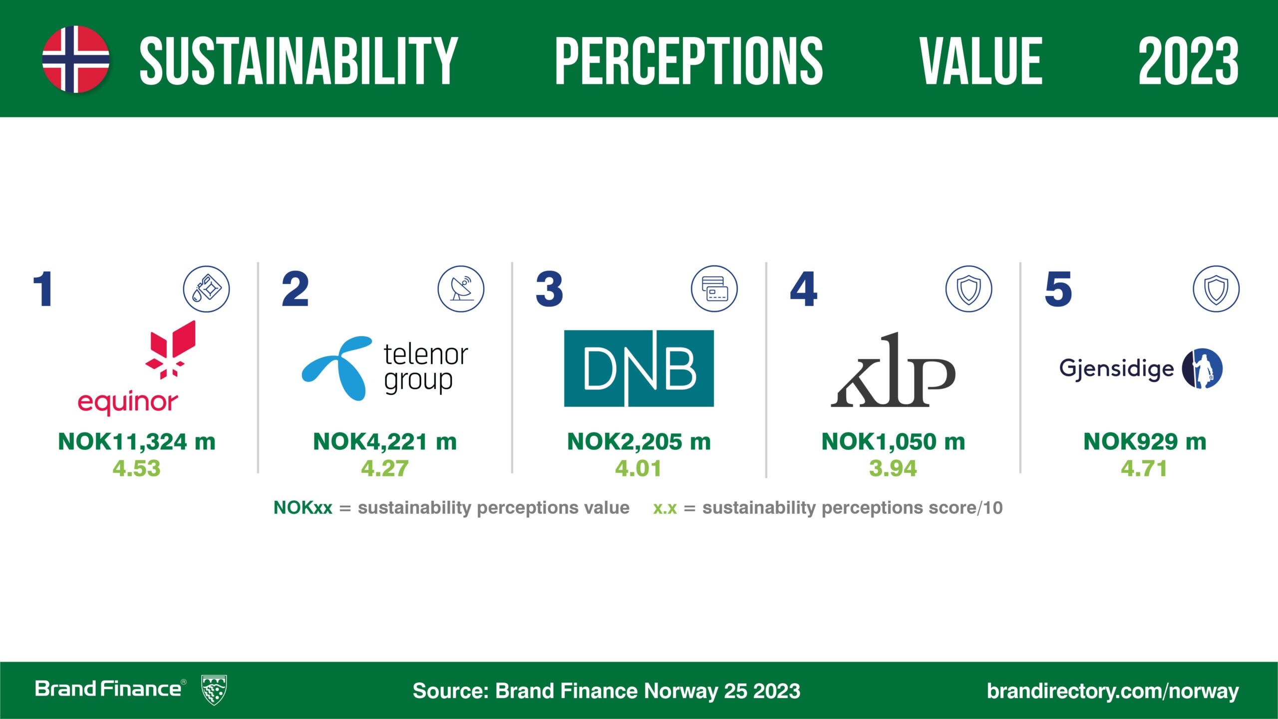Top Norwegian brands set to soar, celebrating growth in 2023 | Press ...