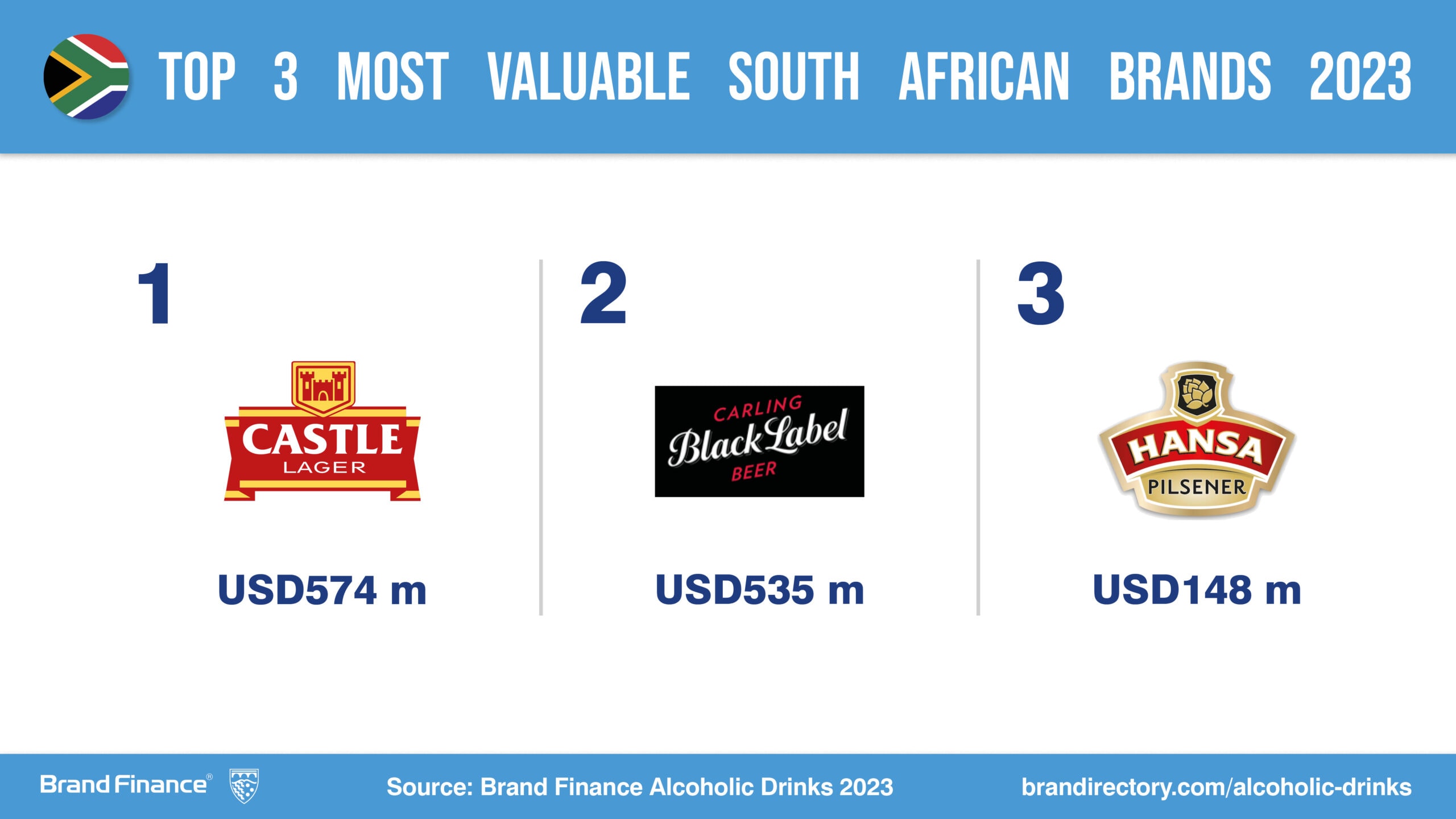 South Africa's Beverage Landscape: A Brew of Competition, Wine Tourism ...