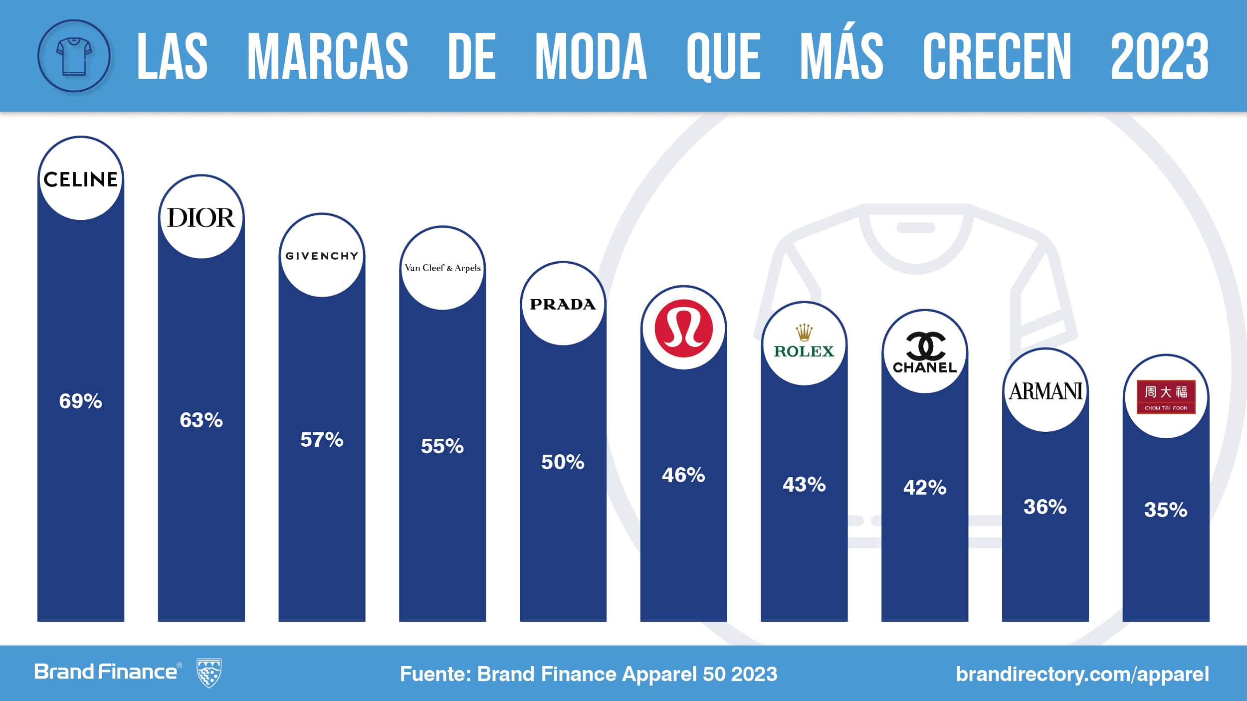 Zara y Loewe, las marcas españolas de moda más valiosas según Brand ...
