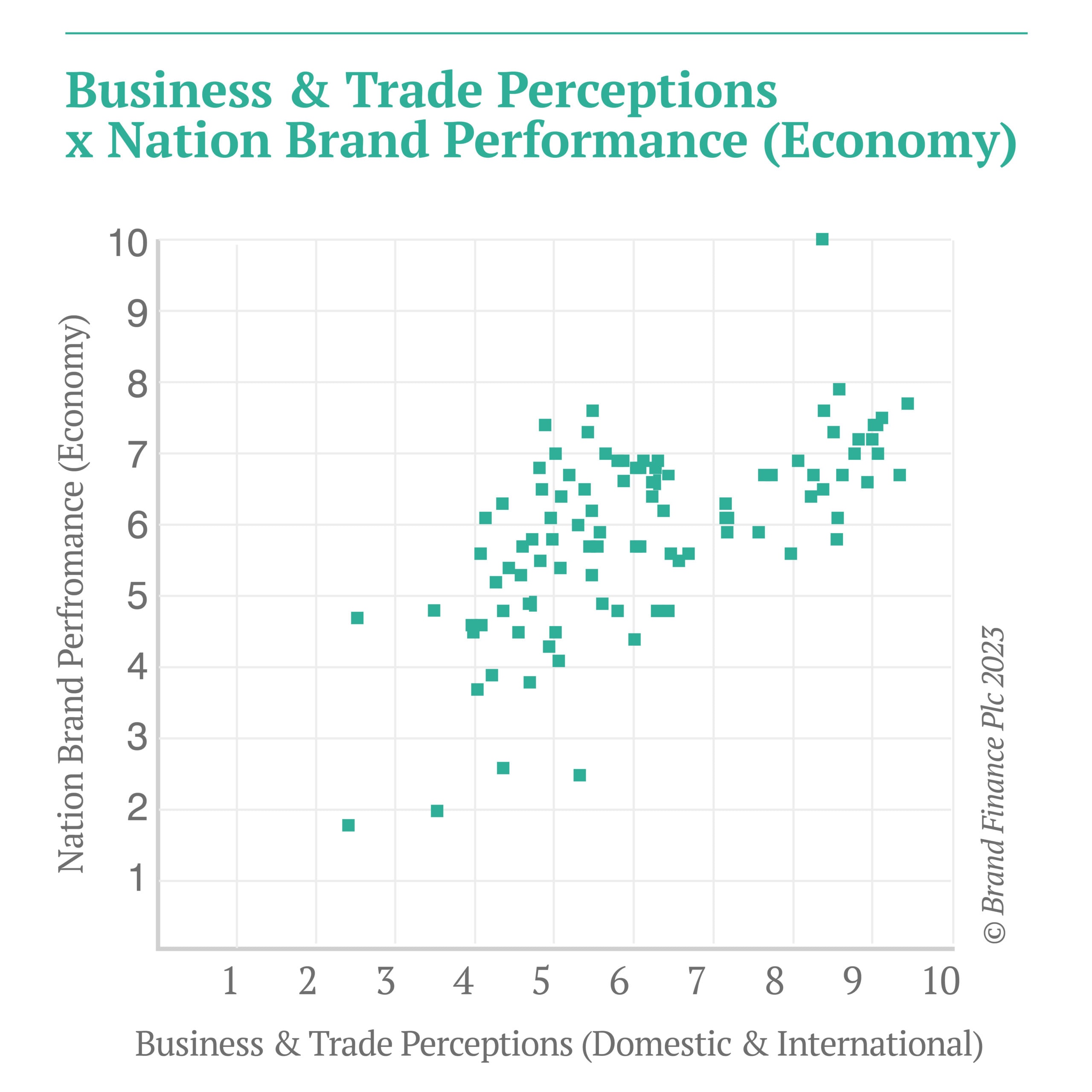 Can Nation Brand Perceptions Predict Performance? | Brand Finance