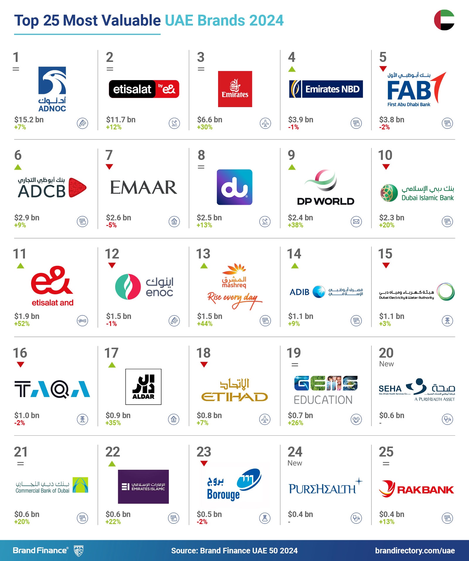 PureHealth: Driving the UAE’s development into a global healthcare hub ...