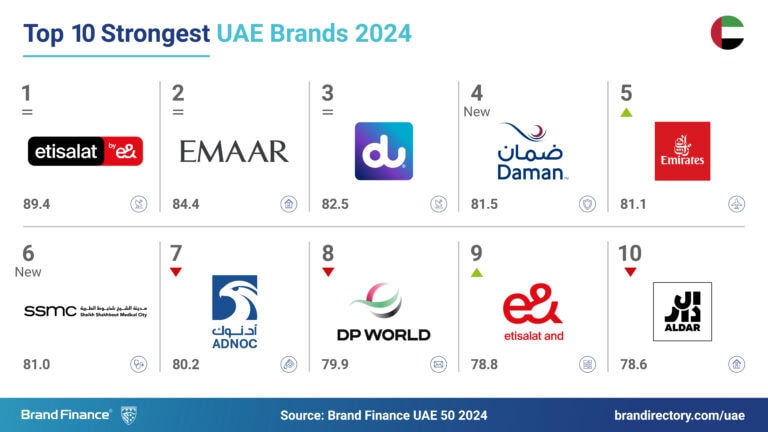 PureHealth: Driving the UAE’s development into a global healthcare hub ...