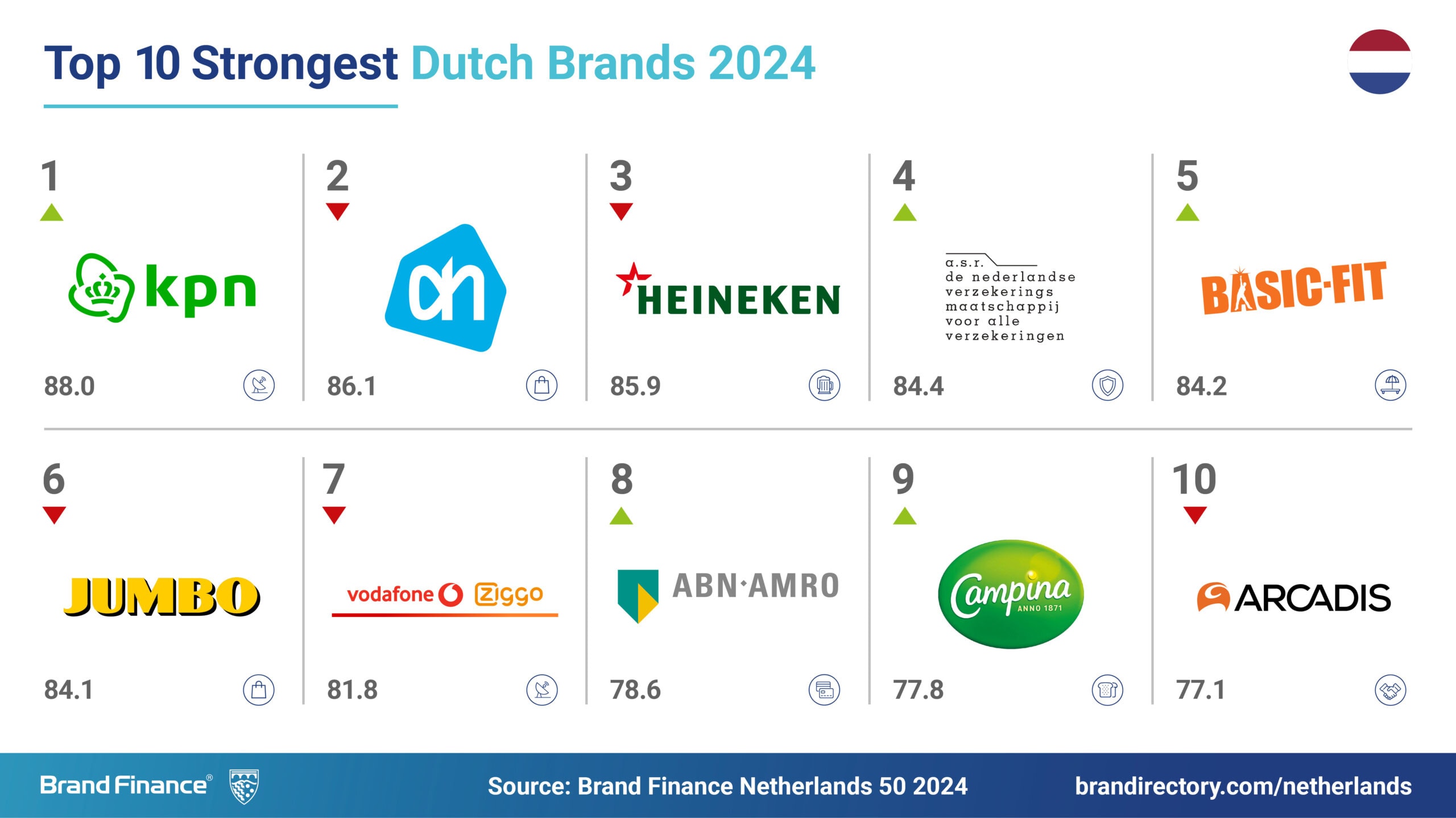Shell holds strong as most valuable Dutch brand despite falling brand ...